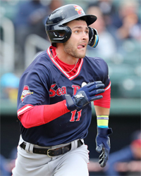 Phillip Sikes | SoxProspects.com