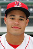 Jayson Hernandez | SoxProspects.com